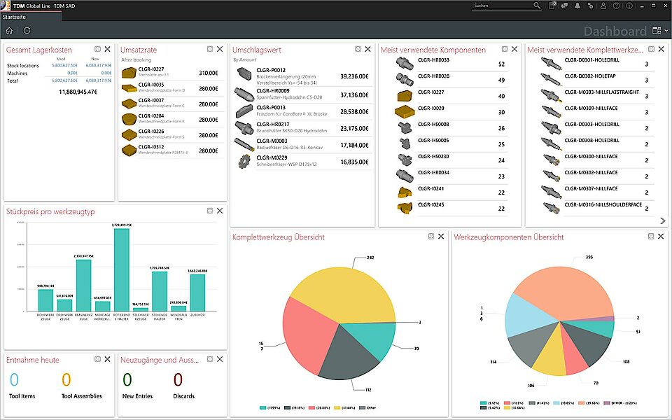 TDM Global Line - TDM Systems
