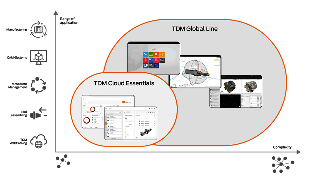 Products - TDM Systems