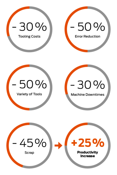 Tool management advantages: Reduced tool costs - TDM Systems